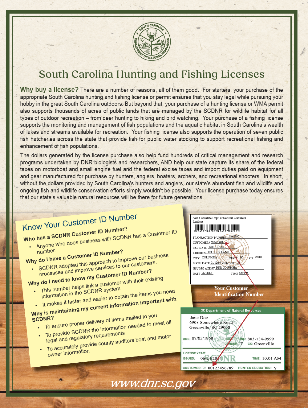 Licenses & Fees - South Carolina Fishing | eRegulations
